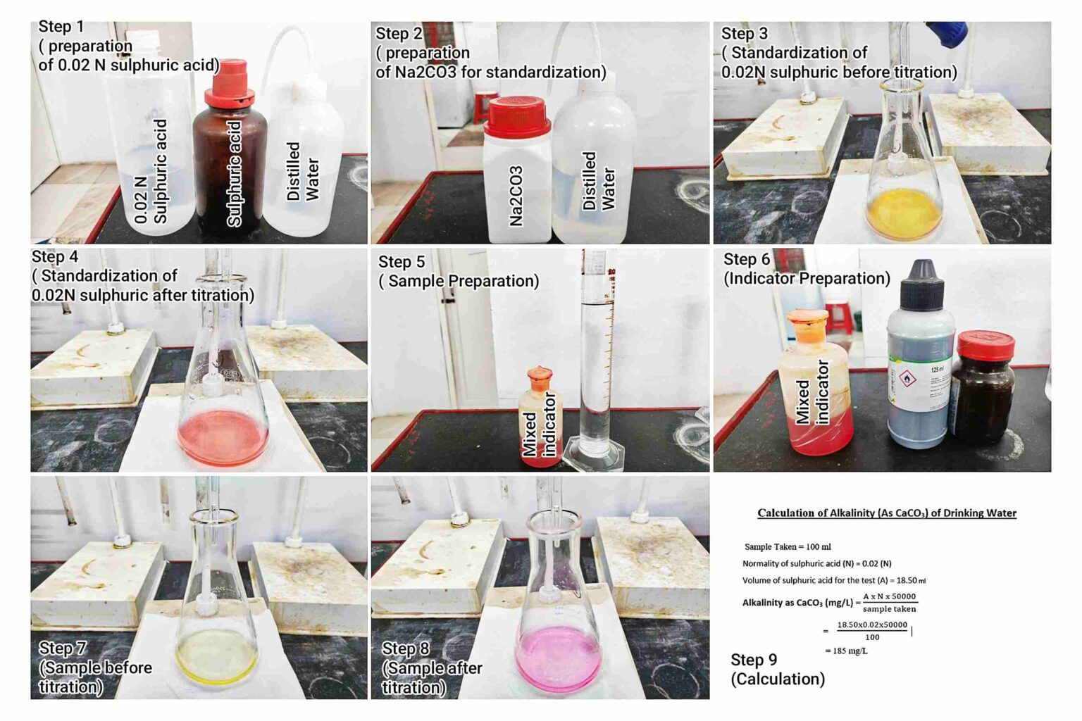 Testing Procedure of Alkalinity in Drinking Water