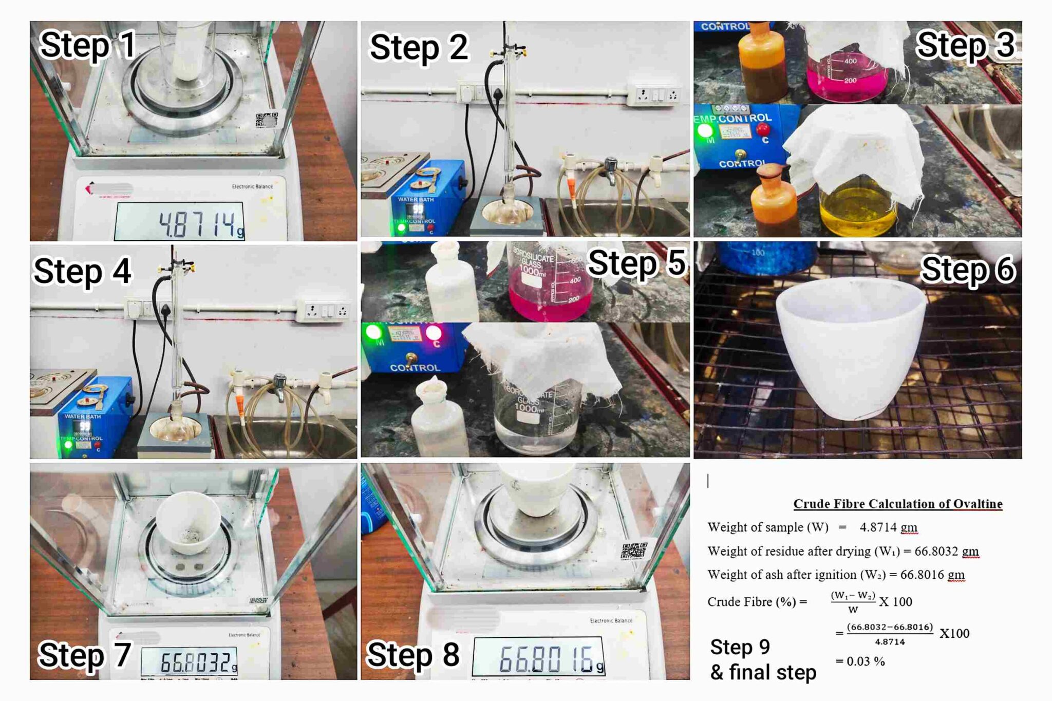 Testing Procedure of Crude Fibre in Ovaltine or Malt Products