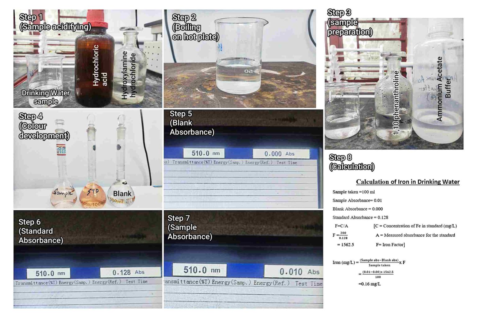 Testing Procedure of Iron in Drinking Water
