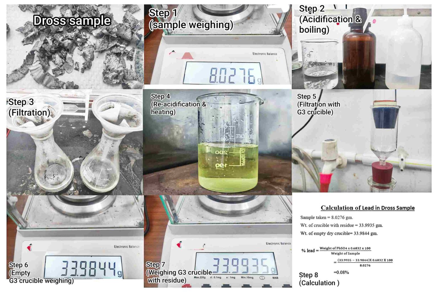 Testing Procedure of Lead in Non-ferrous Metal Dross Sample