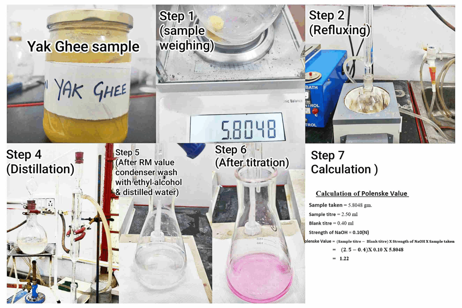 Testing Procedure of Polenske Value in Yak Ghee in Our Lab