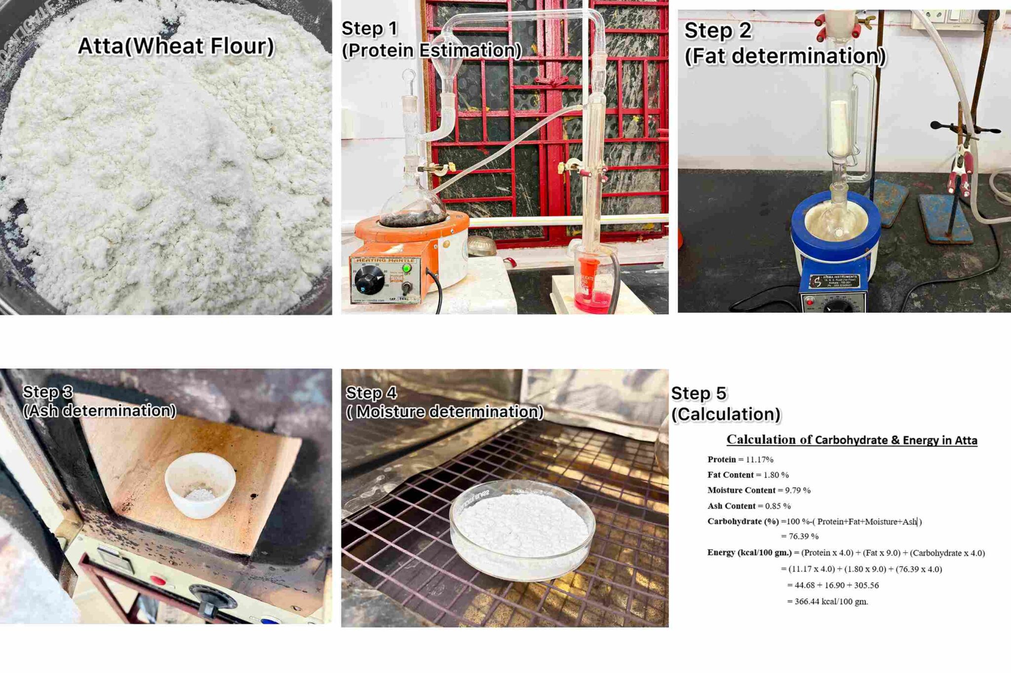 Process for test Carbohydrate & Energy of Wheat flour(Atta)