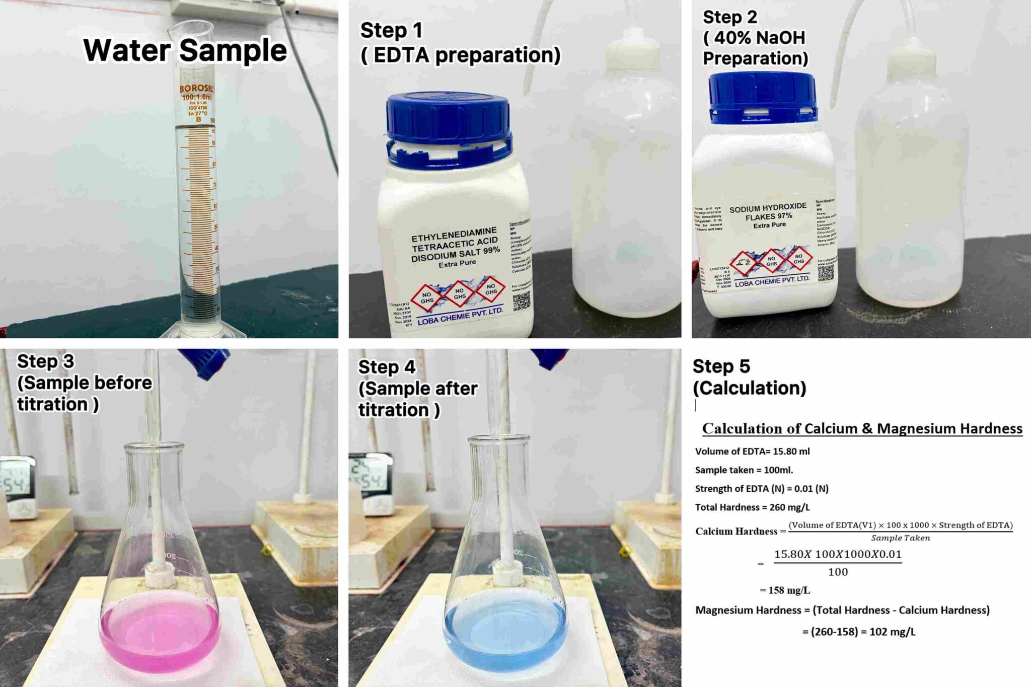 Calcium Hardness & Magnesium Hardness Testing Process of Water Sample ...