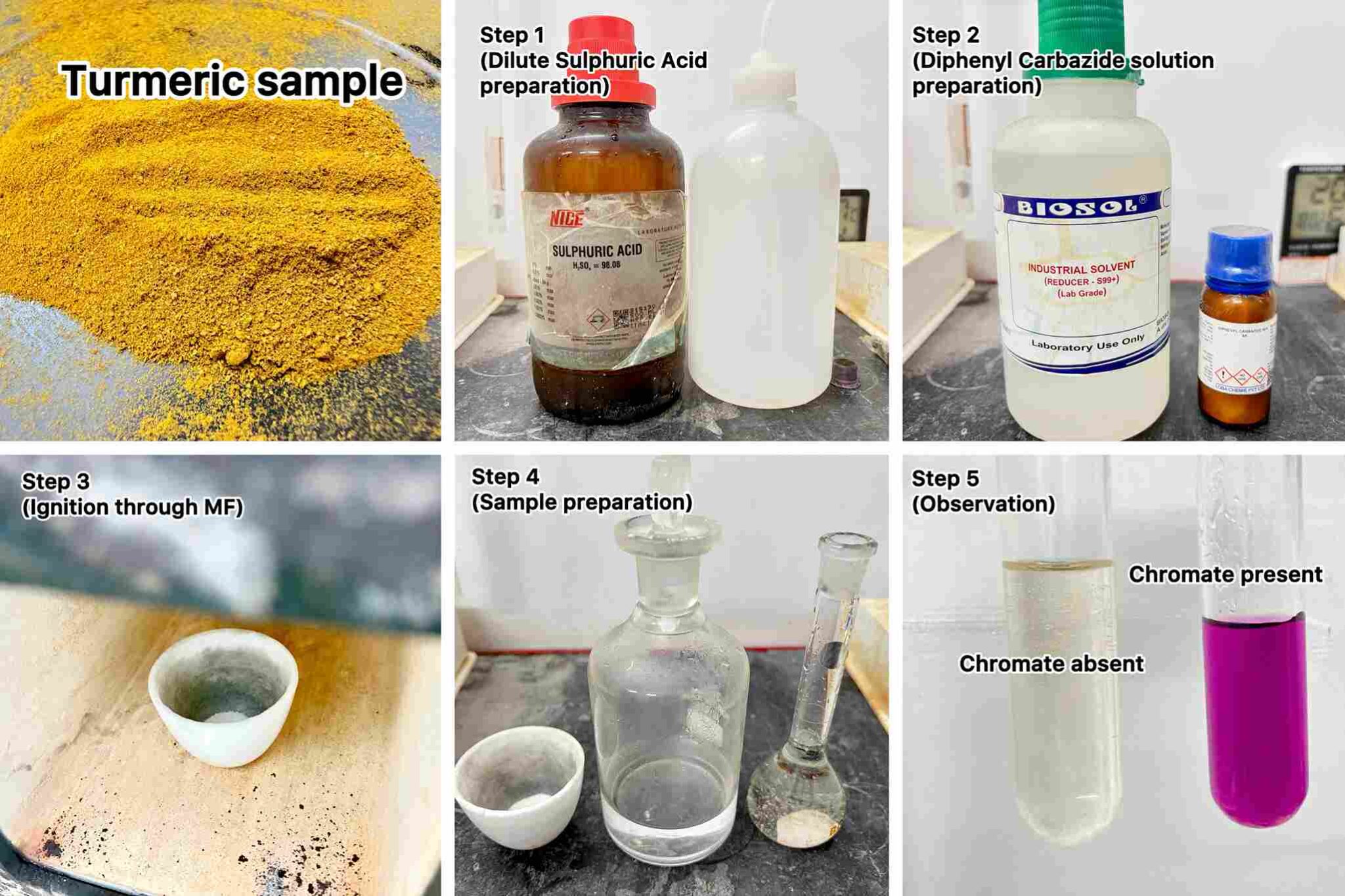 Chromate Testing of Turmeric Sample in our lab - Pro Research India