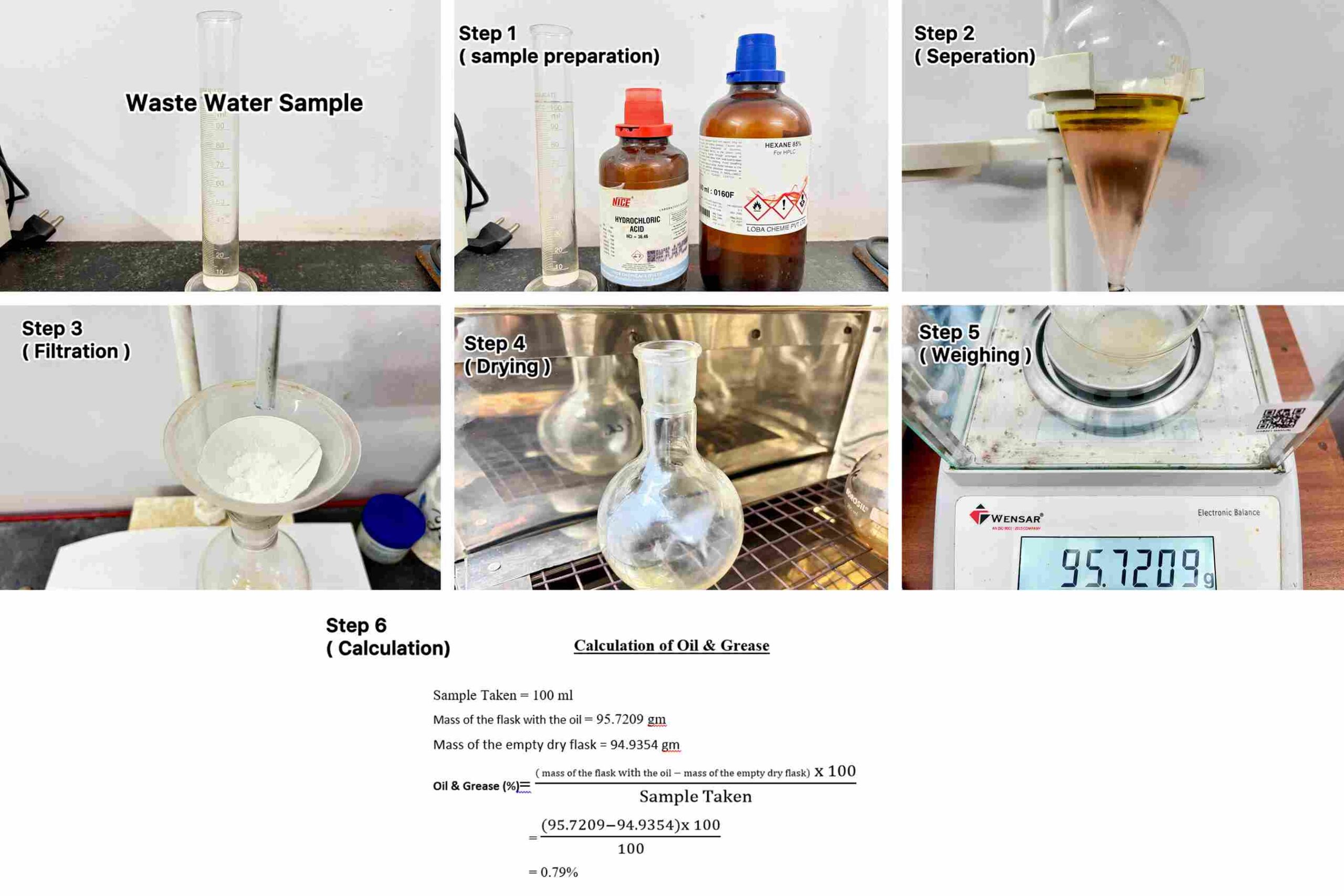 Oil & Grease Testing in our lab